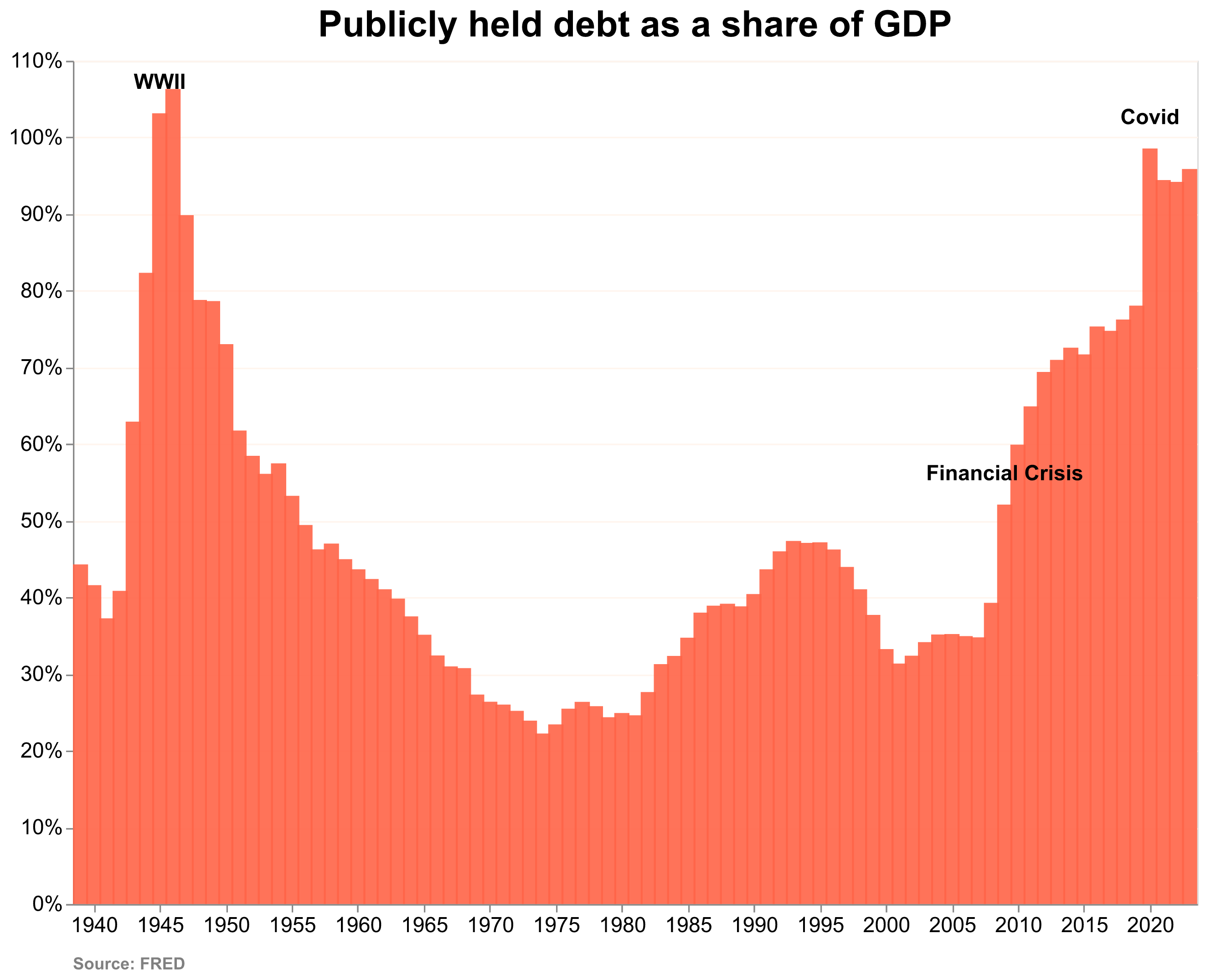 A Practical Guide to Macroeconomic Data with R and Python: Blog – Quantamental Finance